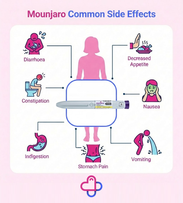 Mounjaro Side Effects Long Term Management Mounjaro Side Effects Long Term Management